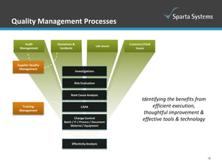 Understanding Enterprise Quality Management Systems (EQMS) | PPT