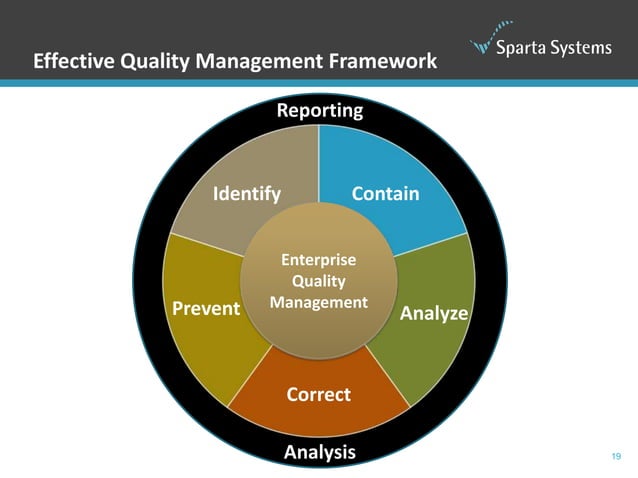 Understanding Enterprise Quality Management Systems (EQMS) | PPT