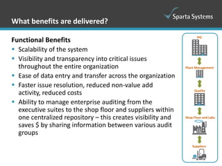 Understanding Enterprise Quality Management Systems (EQMS) | PPTX