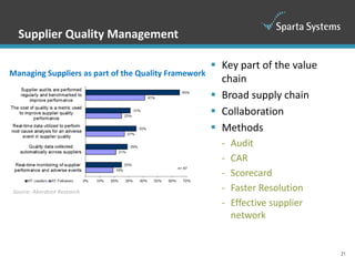 Understanding Enterprise Quality Management Systems (EQMS) | PPTX
