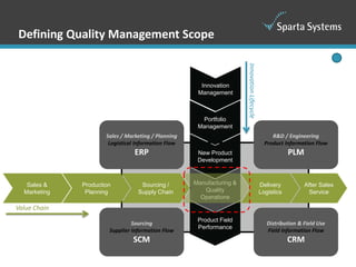 Understanding Enterprise Quality Management Systems (EQMS) | PPTX