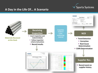 Understanding Enterprise Quality Management Systems (EQMS) | PPTX