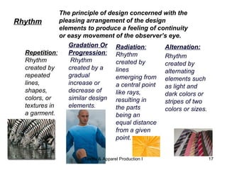 Understand fashion design | PPT