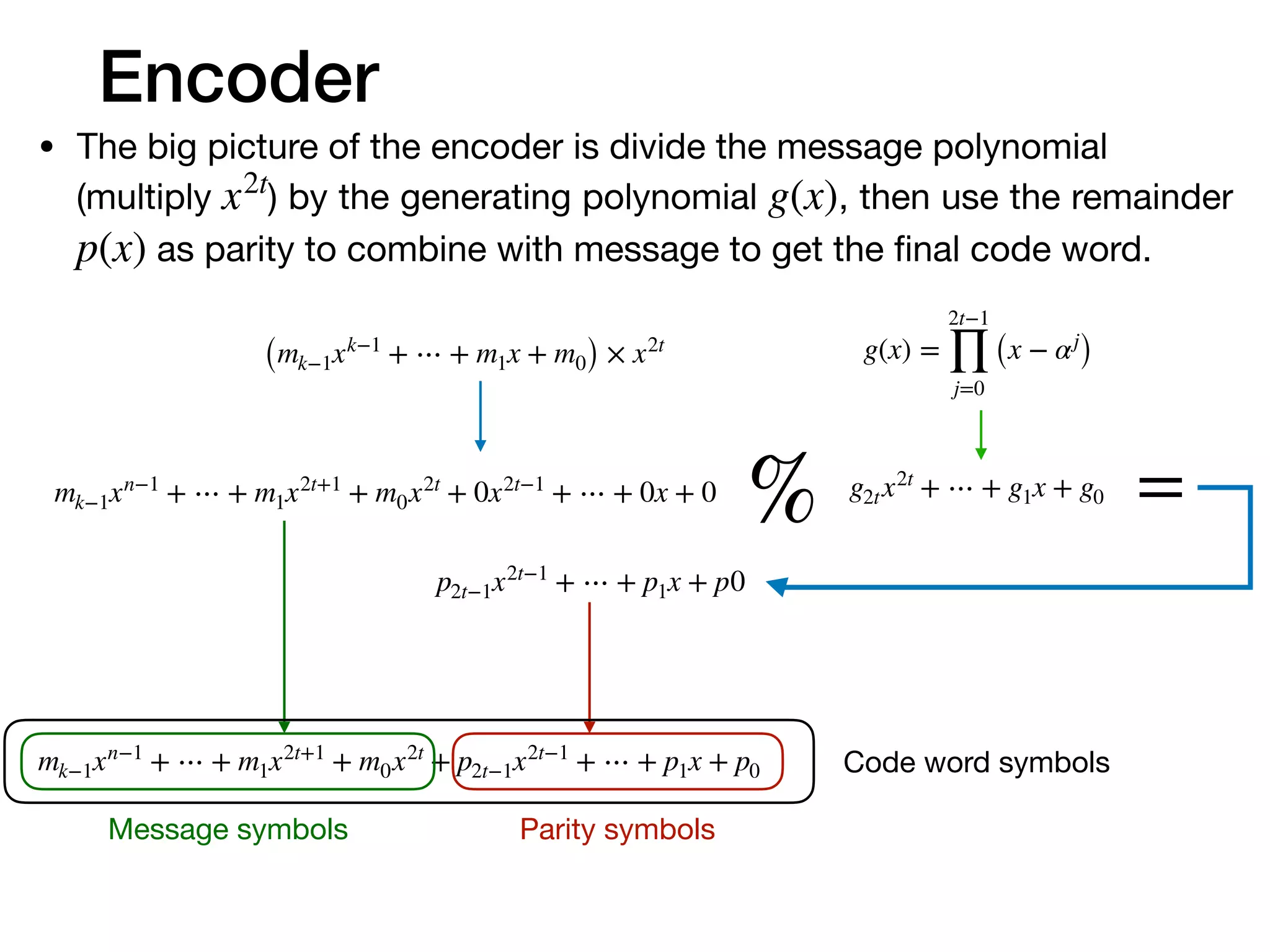 Understanding Reed-Solomon code | PDF