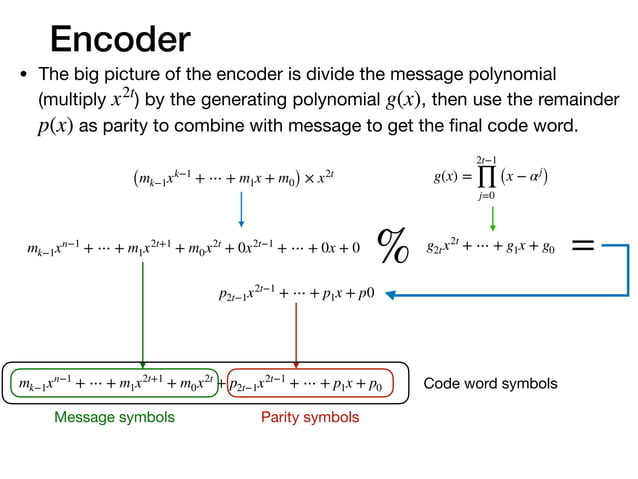 Understanding Reed-Solomon code | PDF