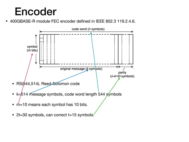 Understanding Reed Solomon Code Ppt