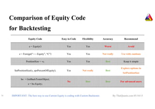 Understand Foreign Equity in AmiBroker | PPT