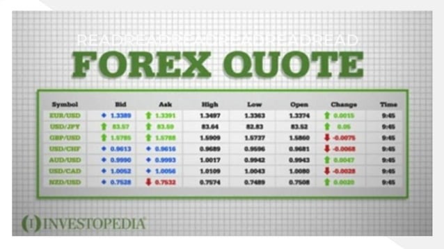Learn forex trading beginners | PPT