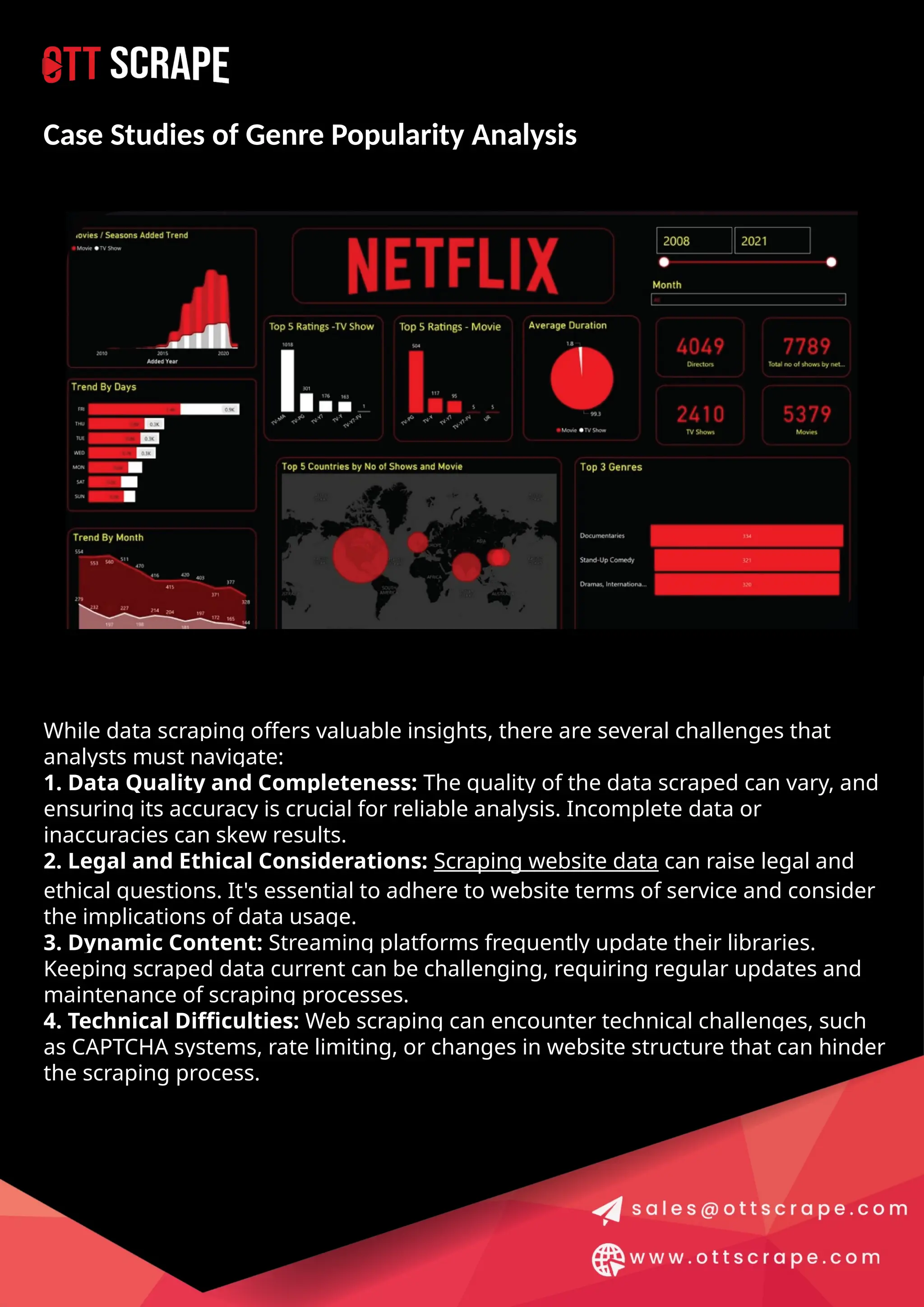 Understand Genre Popularity Using Netflix Data Scraping.pptx
