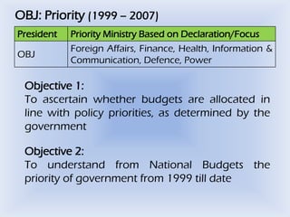 Understand govt priority from national budget | PDF