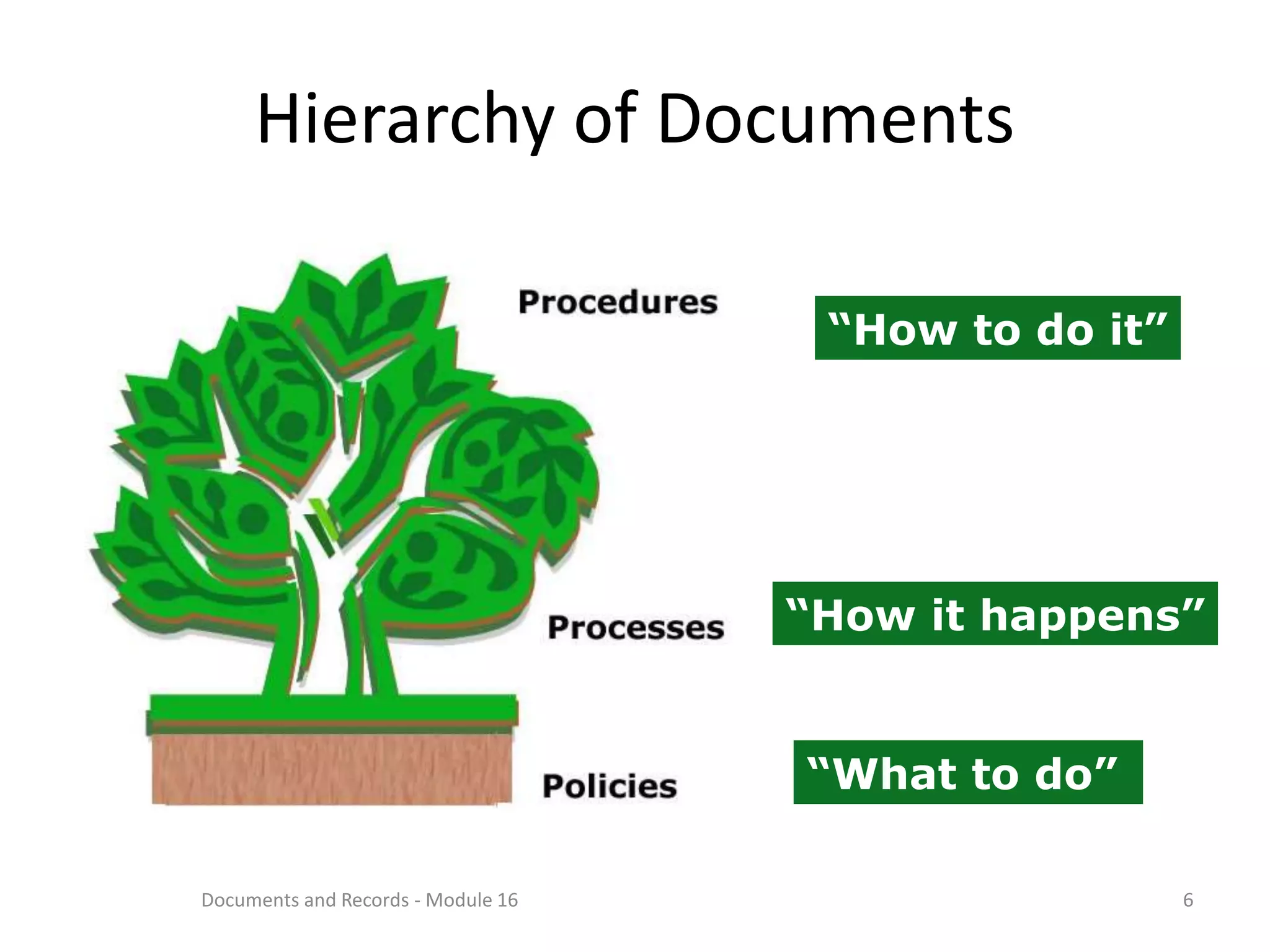 Understand guidelines for documentation, collecting documentation ...