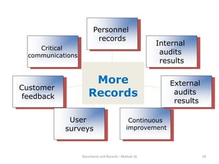 Understand guidelines for documentation, collecting documentation ...