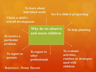 Understand how to plan to meet the needs | PPTX