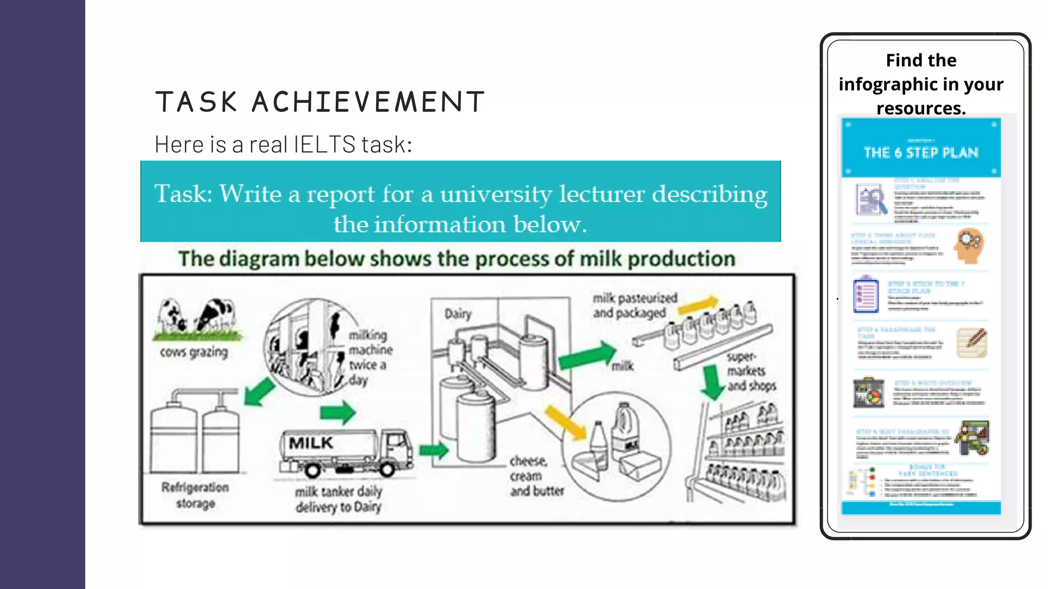 Understand IELTS Academic Writing Assessment | PPT