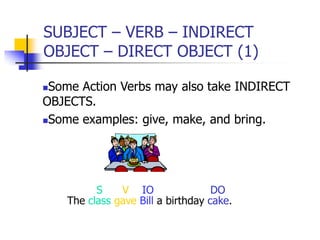 Understanding | PPSX