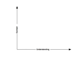 Understanding | PPT