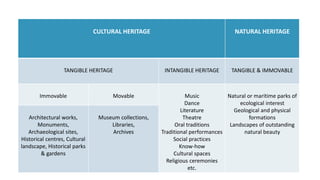 Understanding Heritage | PPTX