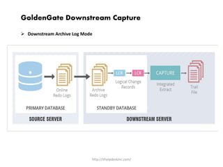 Understanding Oracle GoldenGate 12c | PPTX