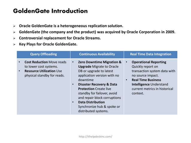 Understanding Oracle Goldengate 12c Pptx