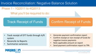 [WEBINAR] Understanding the 2014 Coverage Gap Discount Program (CGDP ...