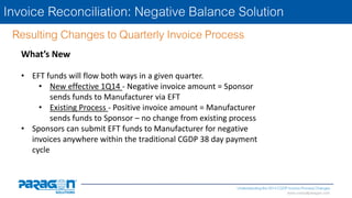[WEBINAR] Understanding the 2014 Coverage Gap Discount Program (CGDP ...