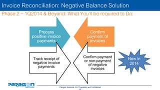 [WEBINAR] Understanding the 2014 Coverage Gap Discount Program (CGDP ...