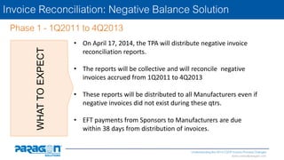 [WEBINAR] Understanding the 2014 Coverage Gap Discount Program (CGDP ...