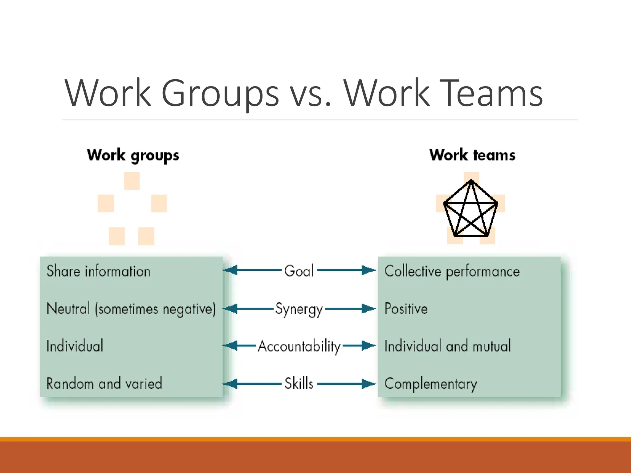 Understanding Work Teams | PPT