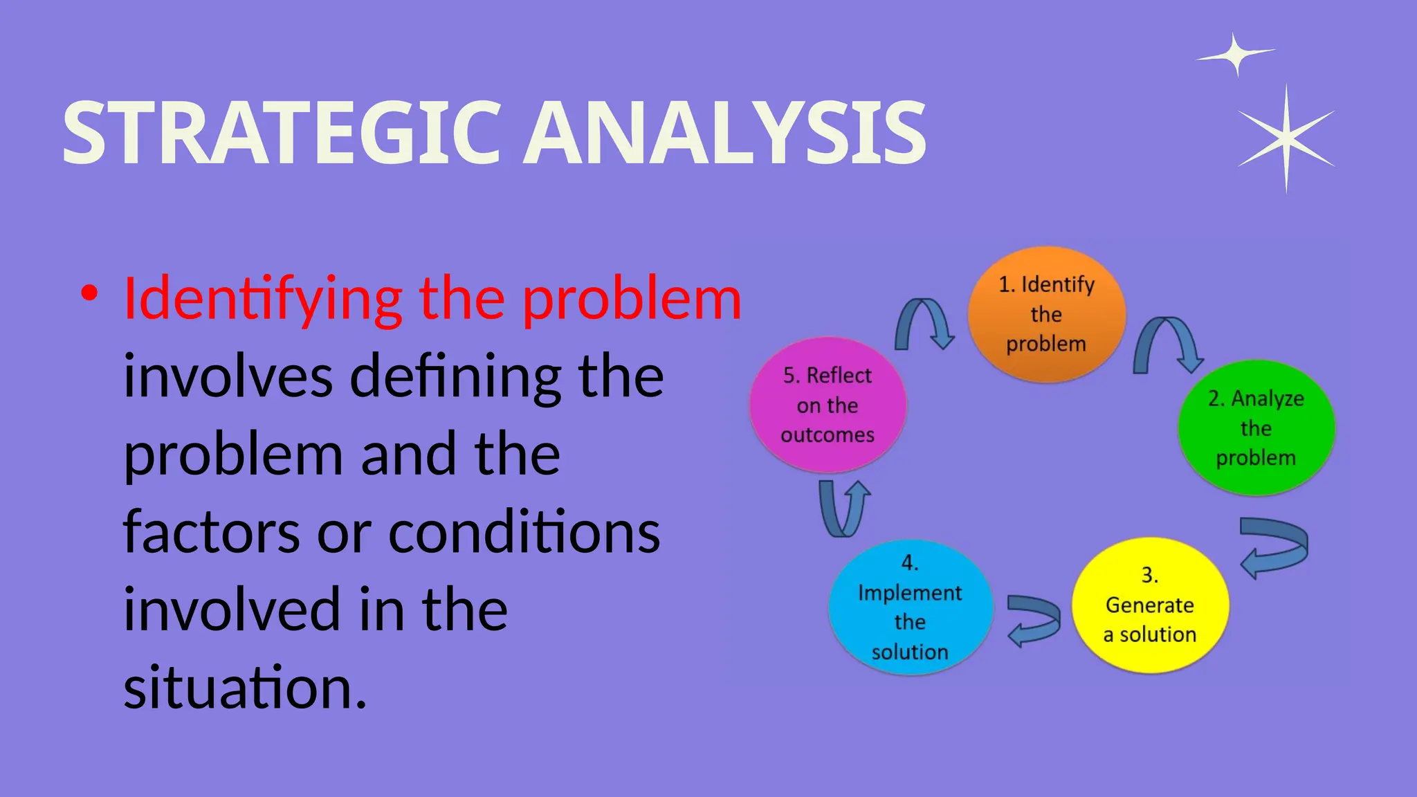 Understanding STRATEGIC ANALYSIS AND INTUTIVE THINKING | PPTX