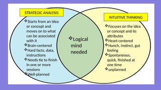 Understanding STRATEGIC ANALYSIS AND INTUTIVE THINKING | PPTX