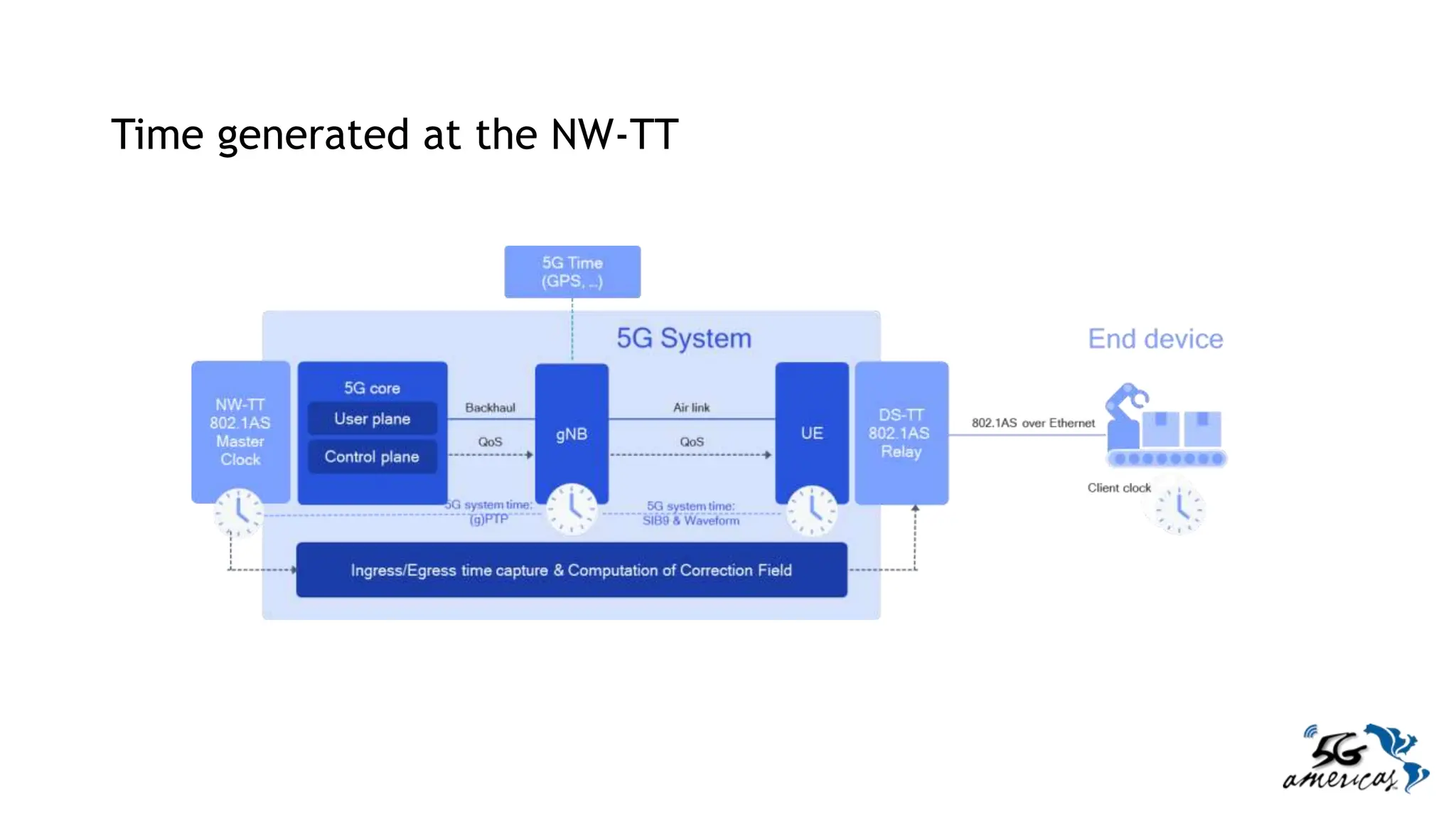 Understanding-5G-and-Time-Critical-Services.pptx