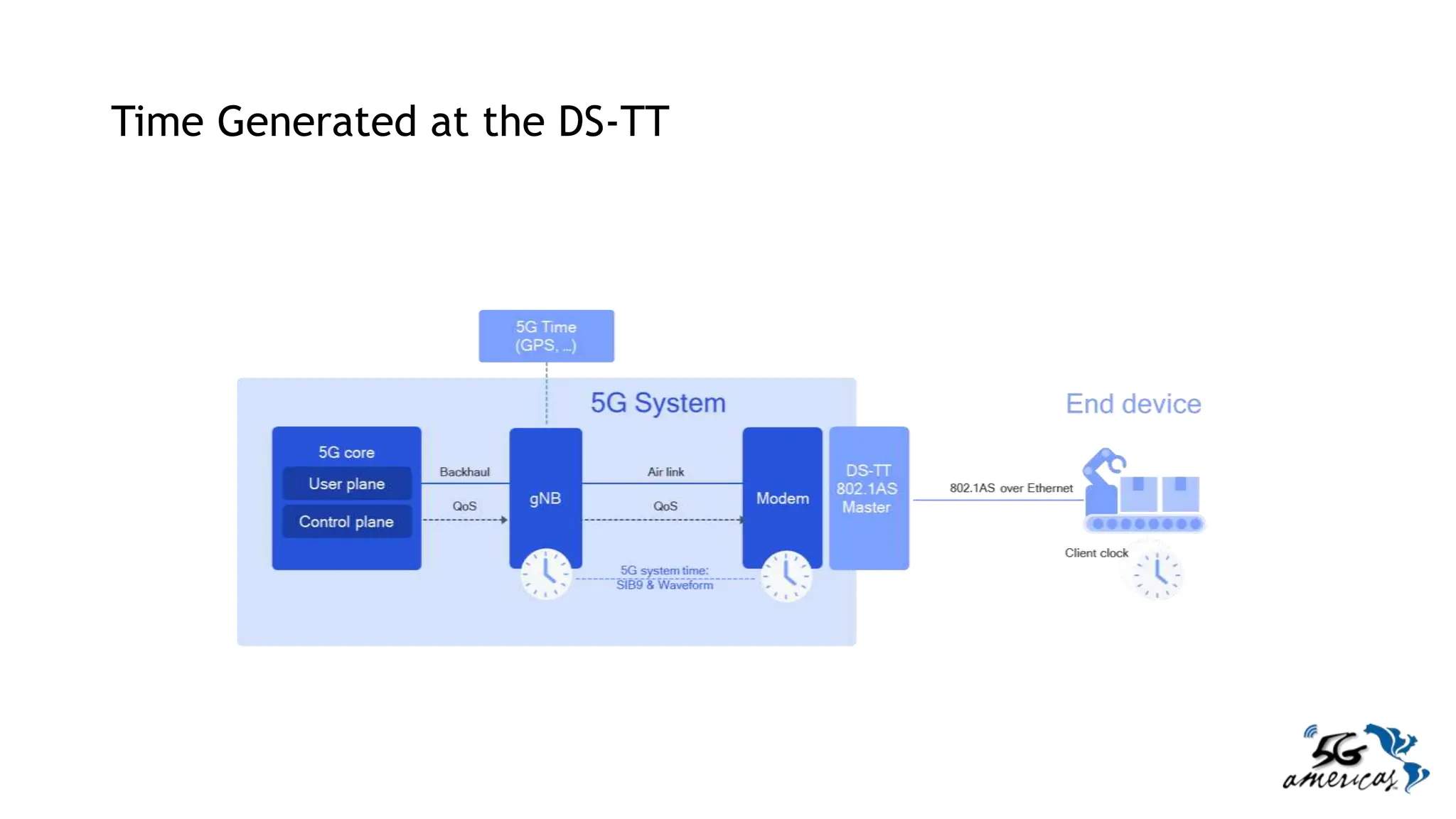 Understanding-5G-and-Time-Critical-Services.pptx