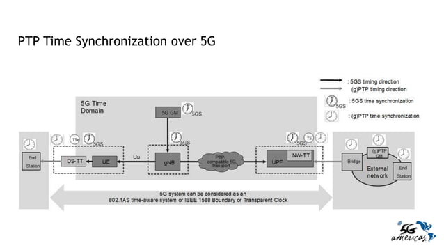 Understanding-5G-and-Time-Critical-Services.pptx