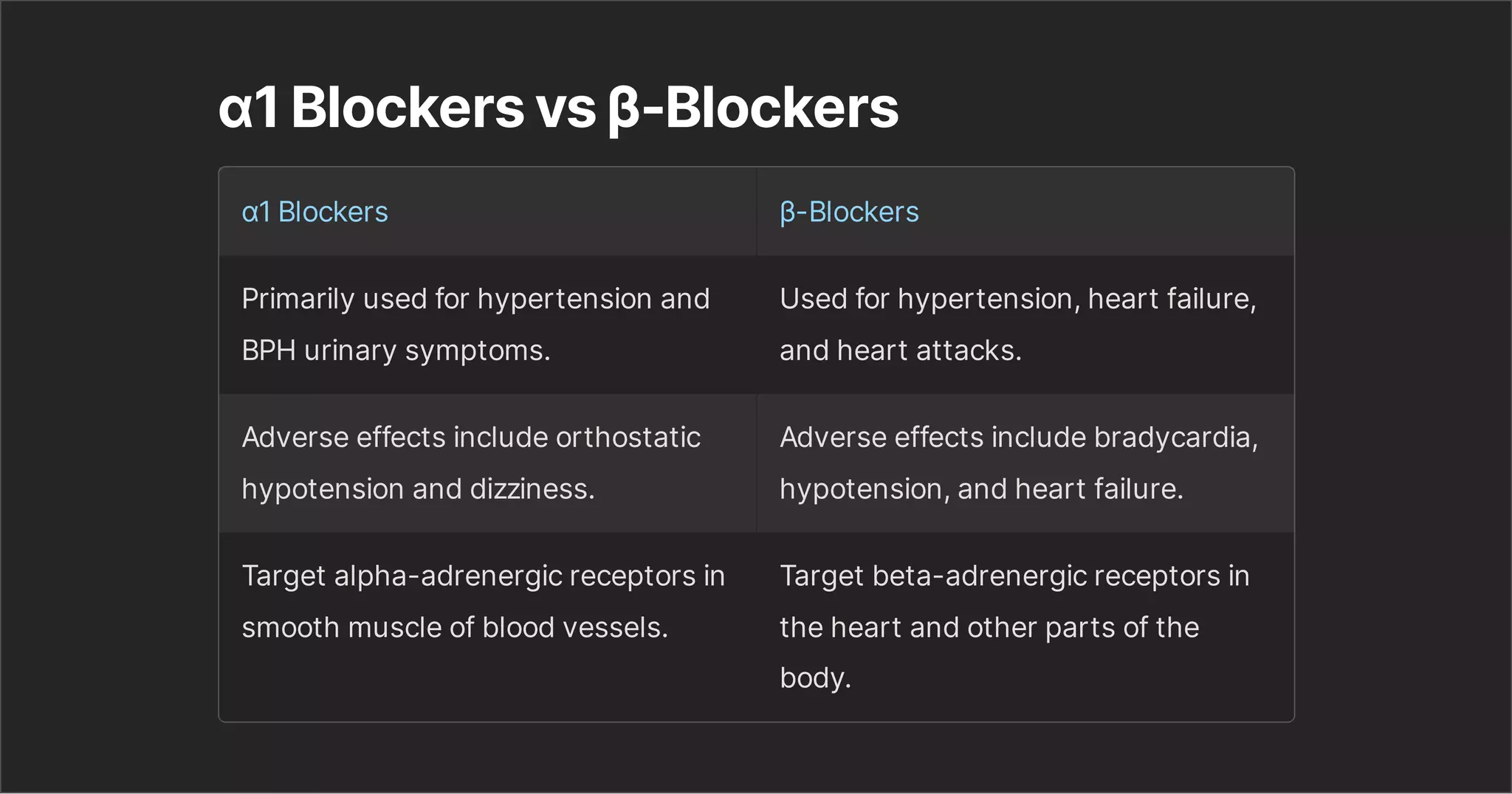 Alpha Blockers: Mechanisms and Clinical Applications | PDF