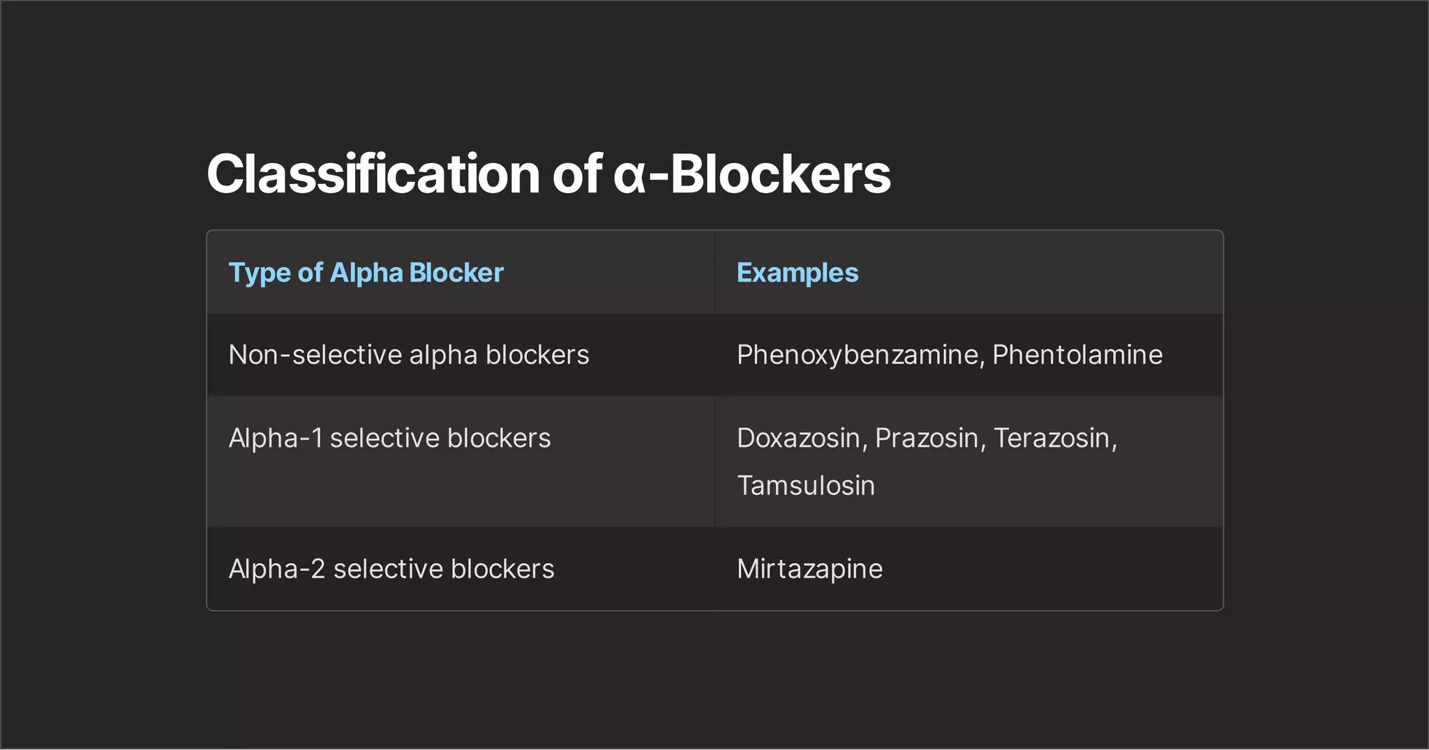 Alpha Blockers: Mechanisms and Clinical Applications | PDF