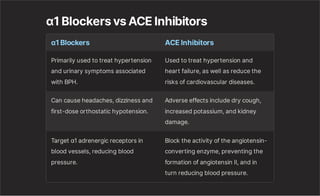 Alpha Blockers: Mechanisms and Clinical Applications | PPT