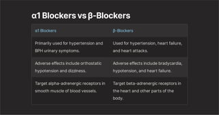 Alpha Blockers: Mechanisms and Clinical Applications | PDF