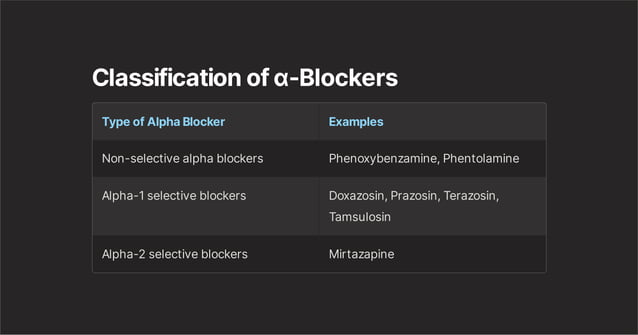 Alpha Blockers: Mechanisms and Clinical Applications | PPT