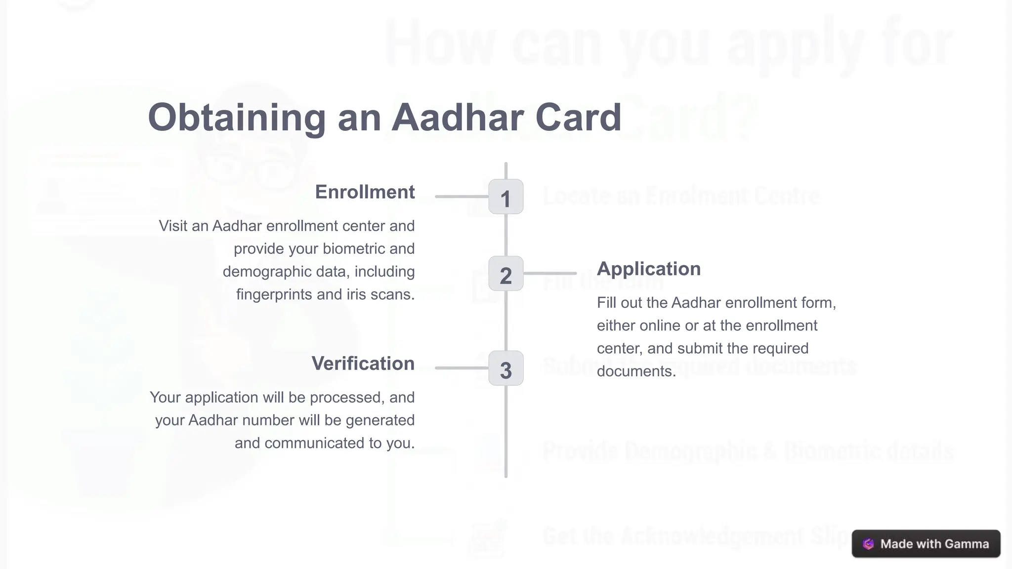Understanding-Aadhar-Card-Indias-Unique-Identification-System.pptx