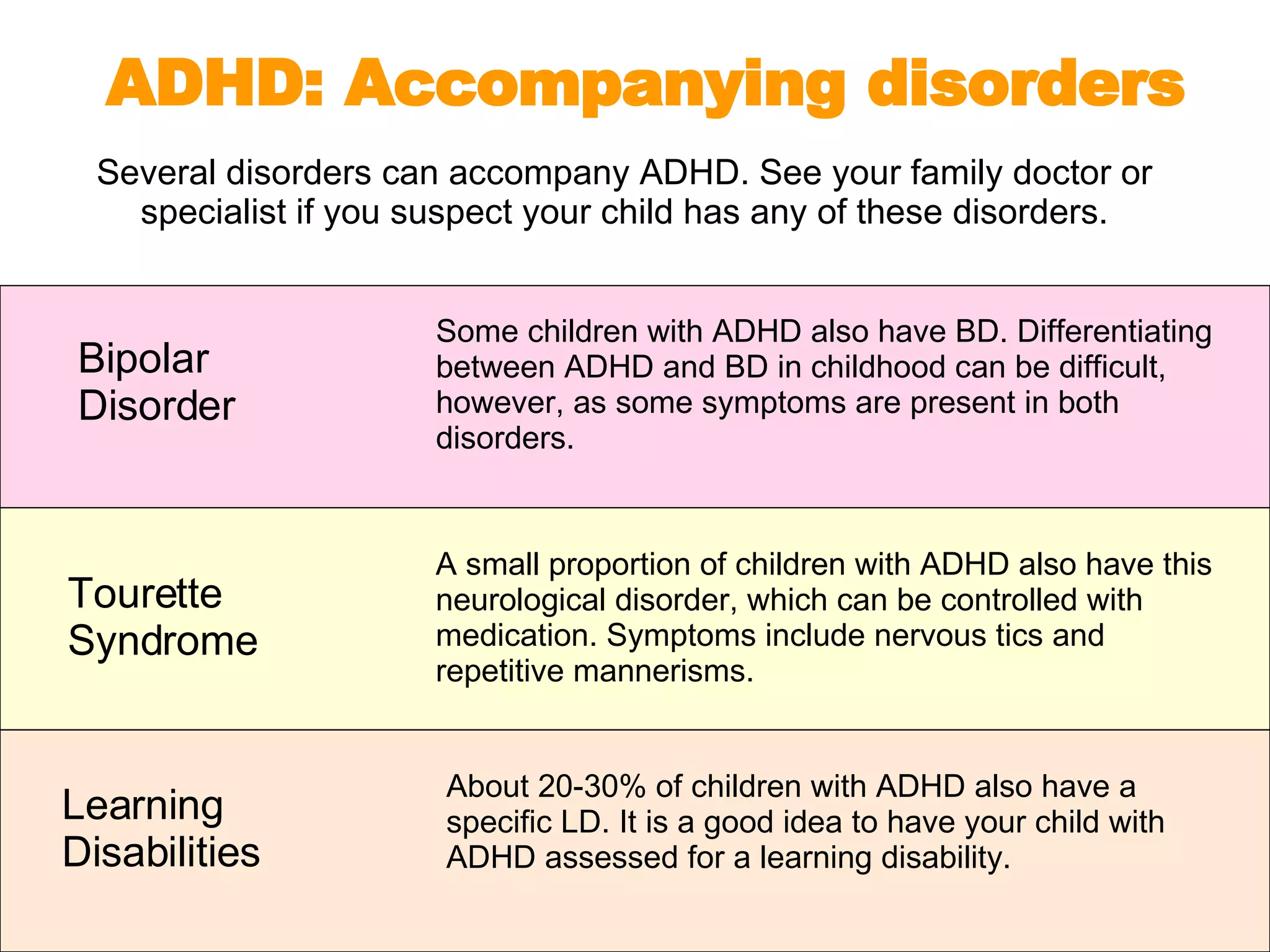 Understanding ADHD | PPT | Brain and Nervous System Disorders ...