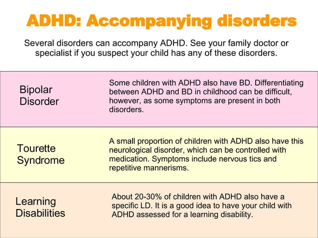 Understanding ADHD | PPT | Brain and Nervous System Disorders ...