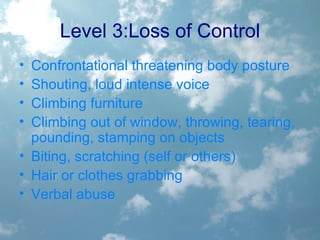 Understanding Aggression for Pupils | PPT