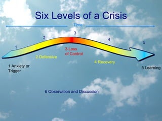 Understanding Aggression for Pupils | PPT