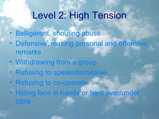 Understanding Aggression for Pupils | PPT