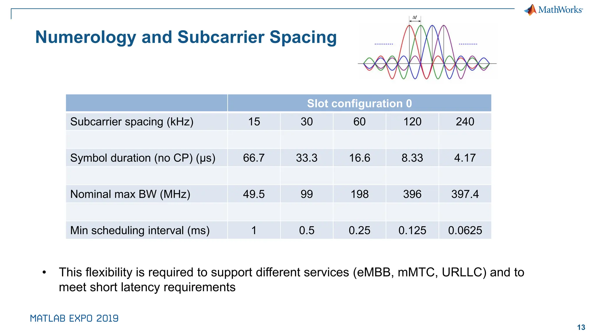 understanding-and-modeling-the-5g-nr-physical-layer (1).pdf