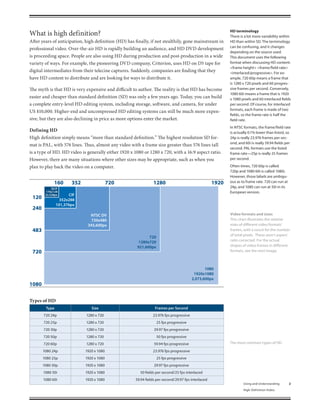 Understanding and Using High-Deﬁnition Video | PDF