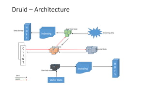 Understanding apache-druid | PPTX