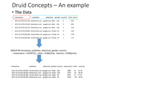 Understanding apache-druid | PPTX