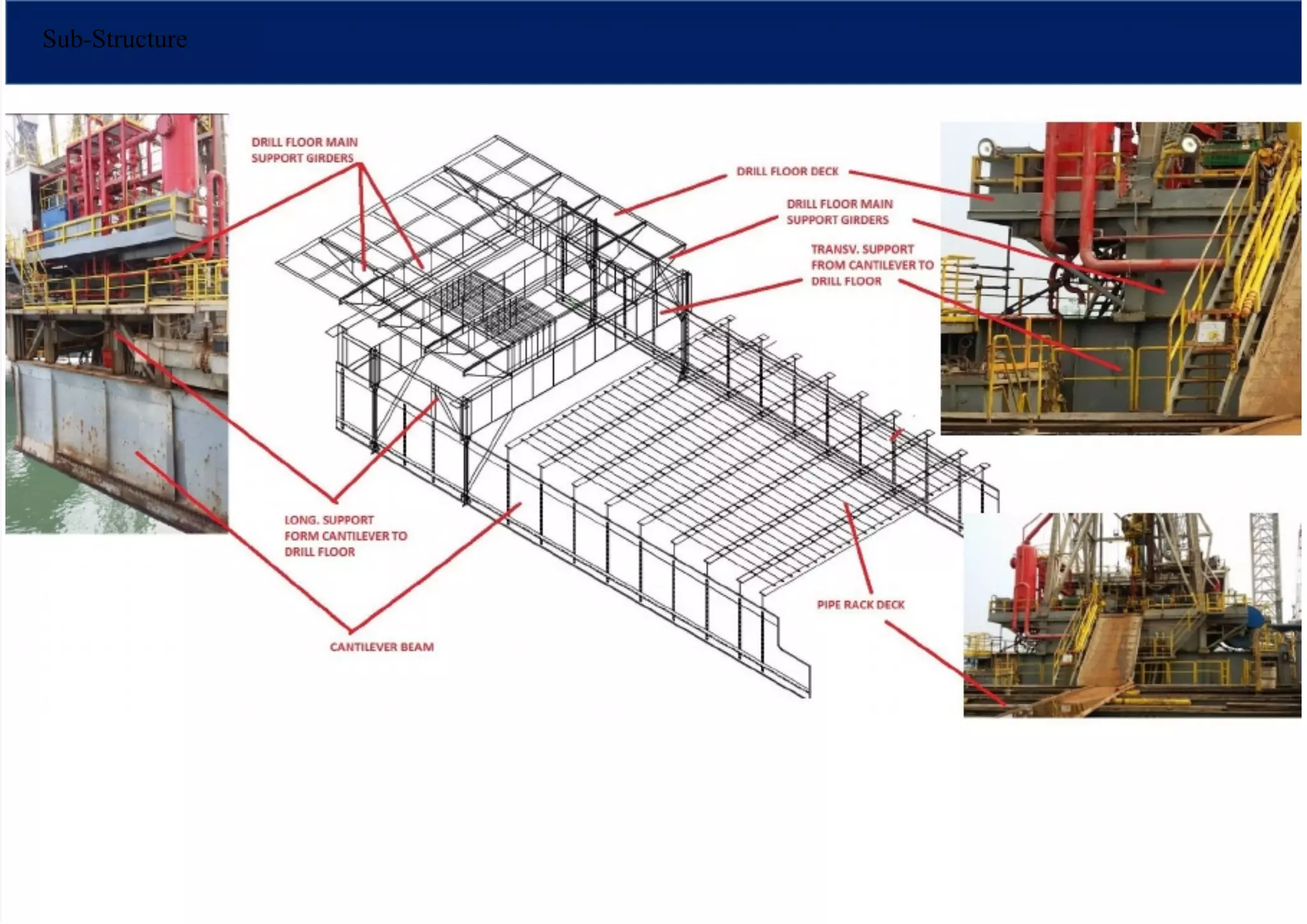 Understanding-api-4f-structures.pdf