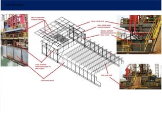 Understanding-api-4f-structures.pdf